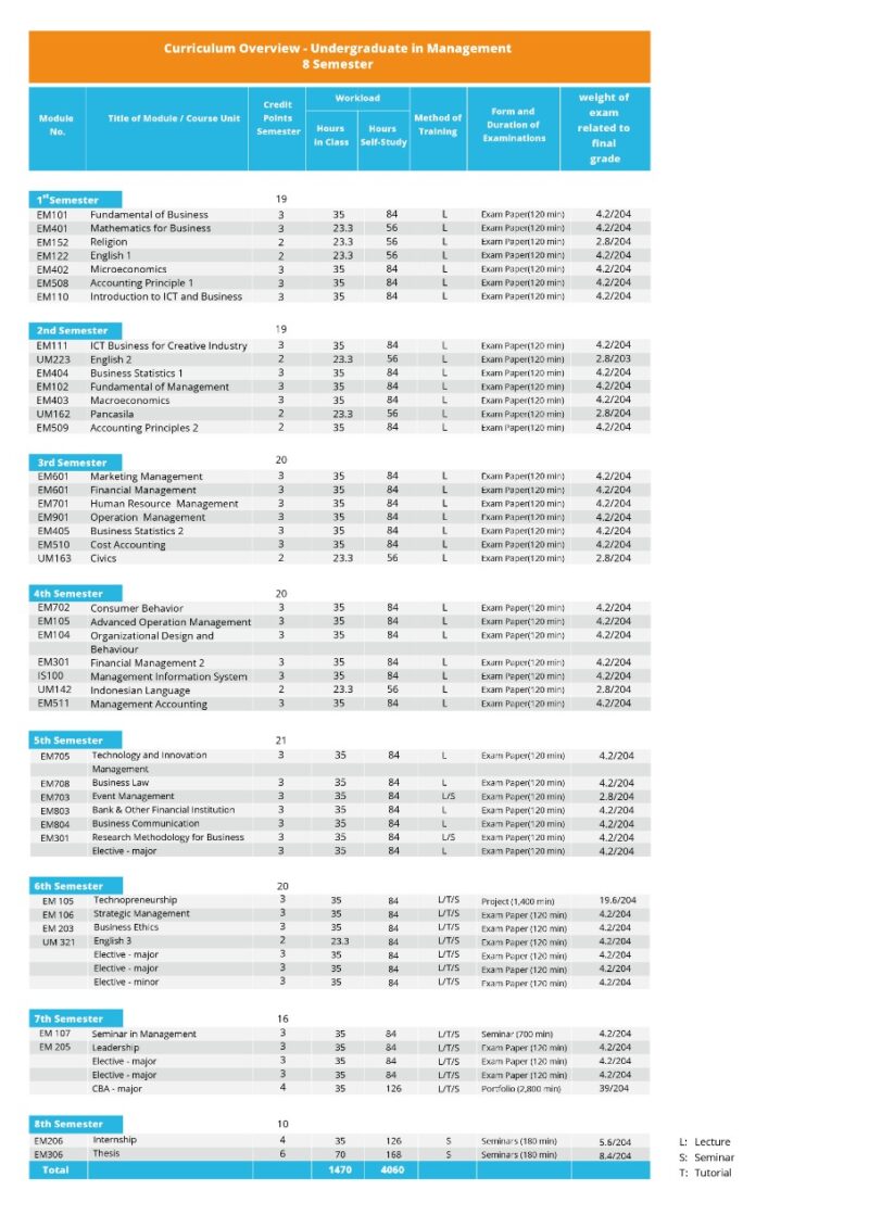 Management | Universitas Multimedia Nusantara