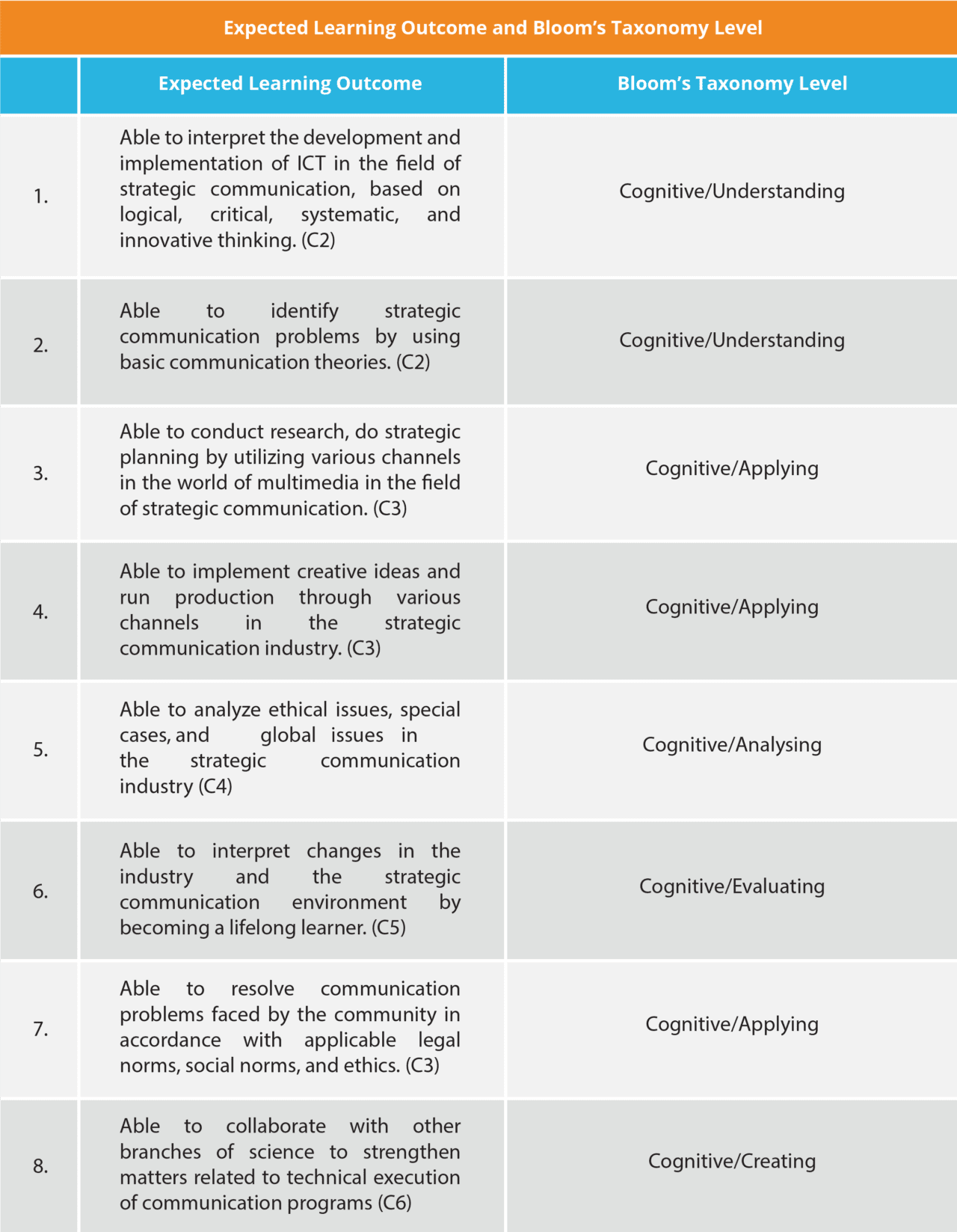Strategic Communication | Universitas Multimedia Nusantara