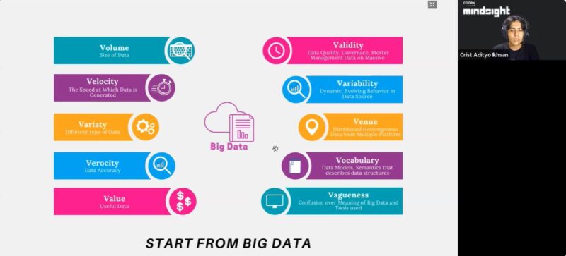 DQLab UMN X Codex : Mengenal Data Science Melalui MINDSIGHT Bootcamp ...
