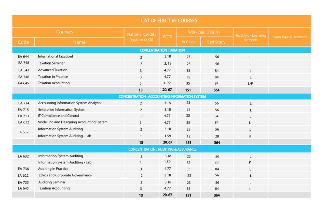 Akuntansi | Universitas Multimedia Nusantara