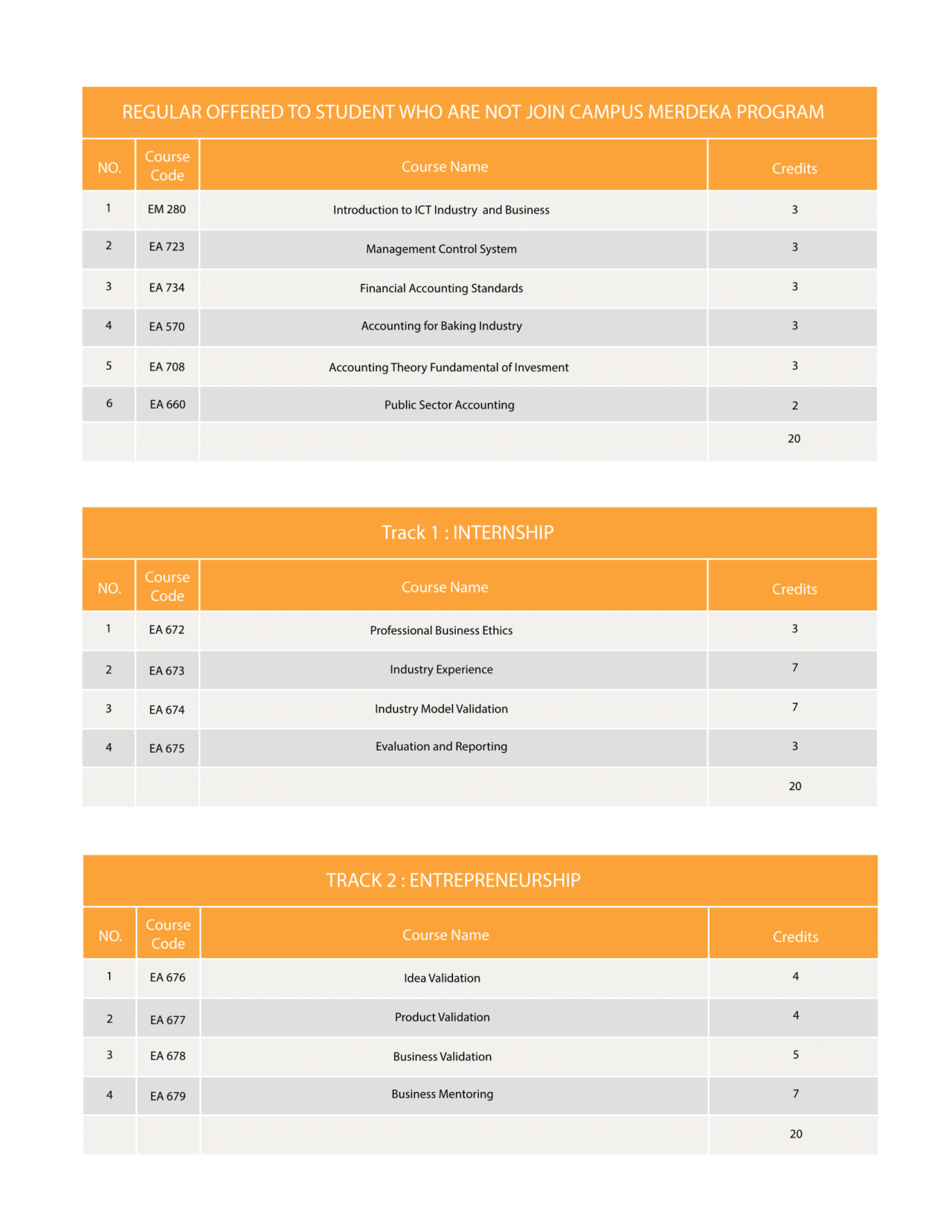 Akuntansi | Universitas Multimedia Nusantara