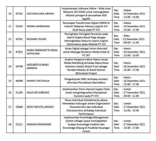 MMT – Master of Technology Management | Universitas Multimedia Nusantara