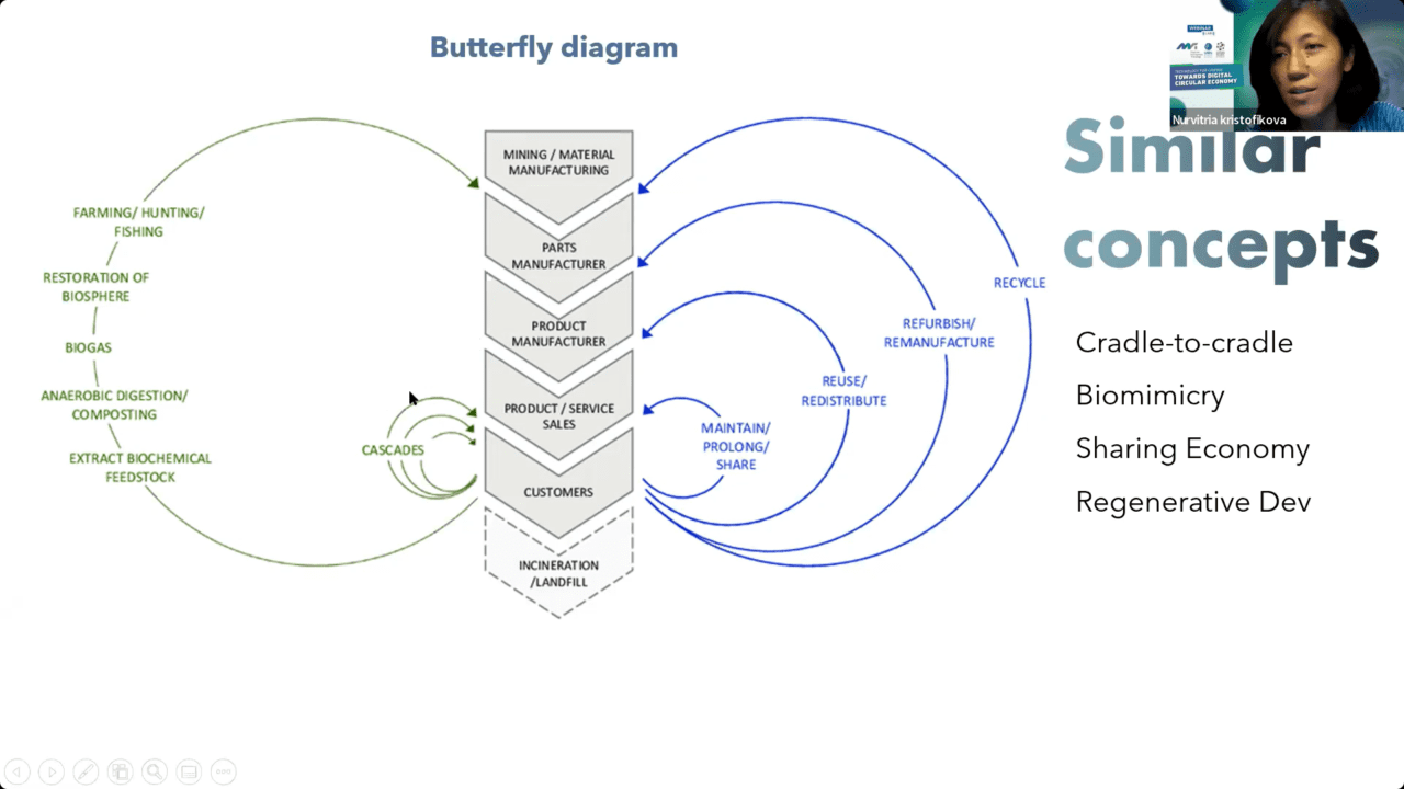 MMT UMN Berinisiatif Bagikan Pengetahuan Seputar Sirkular Ekonomi ...