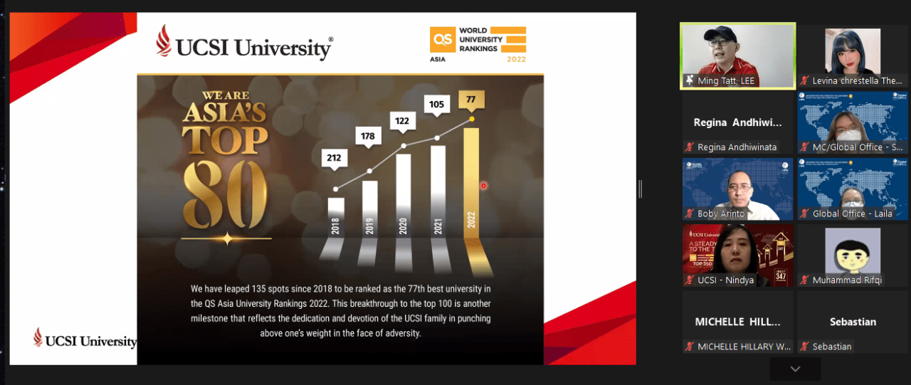 Sharing Session: Program Pascasarjana Universitas UCSI | Universitas ...