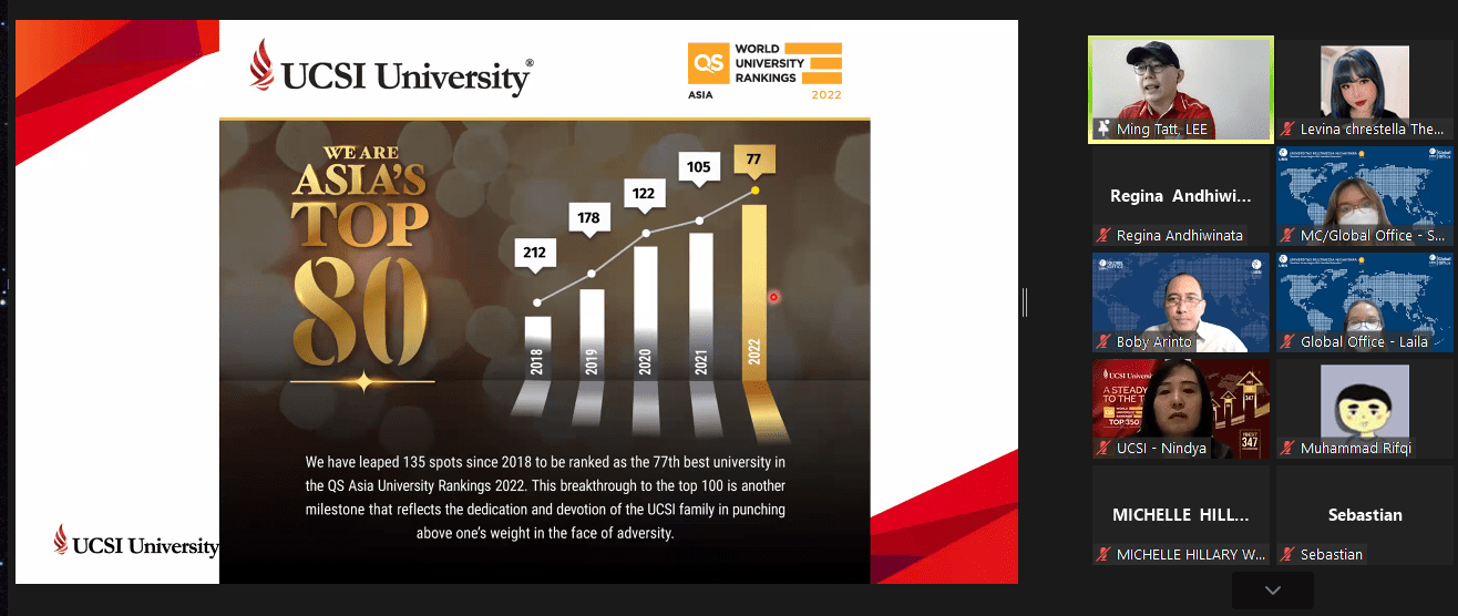 Sharing Session: Program Pascasarjana Universitas UCSI | Universitas ...