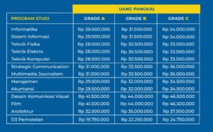 Registration and Tuition Fees at Multimedia Nusantara University ...