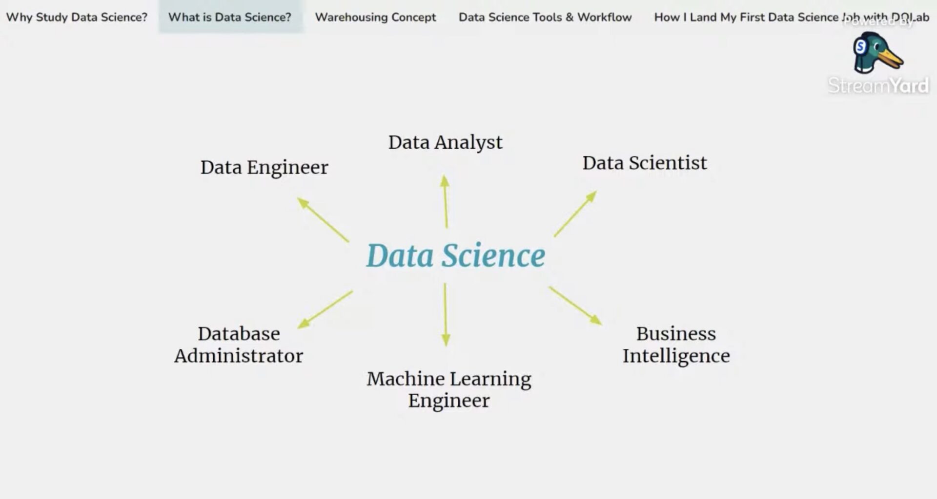 Data Science Career Opportunities Are More Promising, Non-IT Students ...