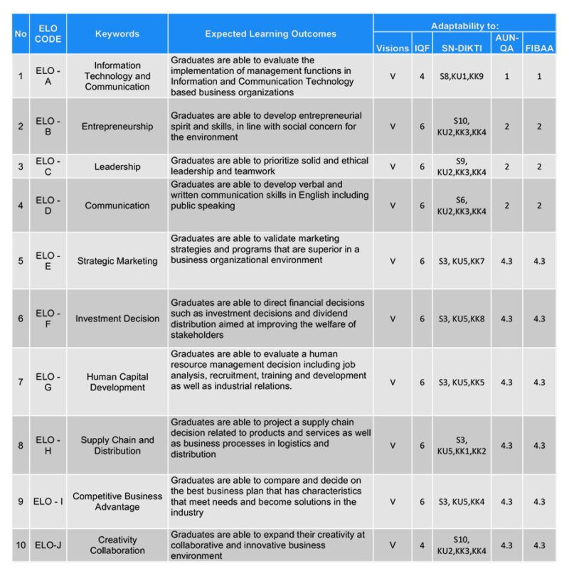 Management | Universitas Multimedia Nusantara