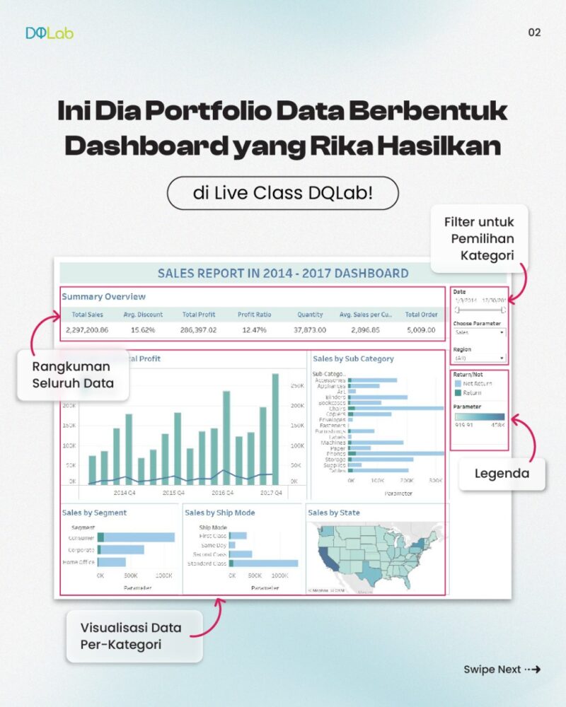 Mahasiswa & Fresh Graduates, Buat Dirimu “Dilirik” HR dengan Portofolio ...