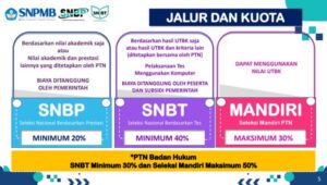 Ini Lho Perbedaan SNBP, SNBT, dan Seleksi Mandiri 2023 Ini! | Universitas Multimedia Nusantara
