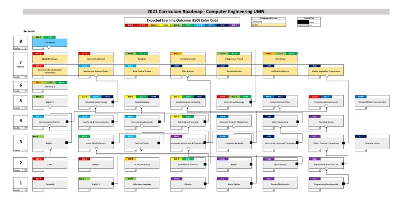 Computer Engineering | Universitas Multimedia Nusantara