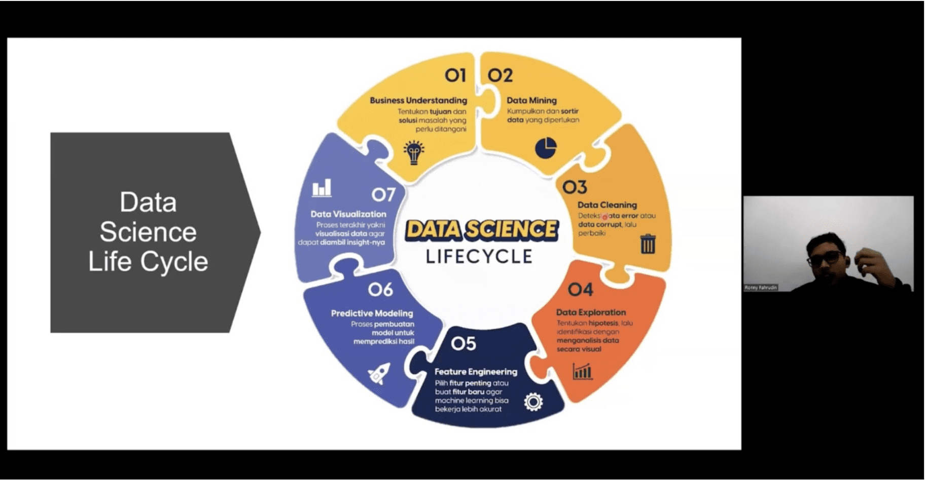 Machine Learning dan AI di Masa Depan Bersama DQLab UMN | Universitas ...